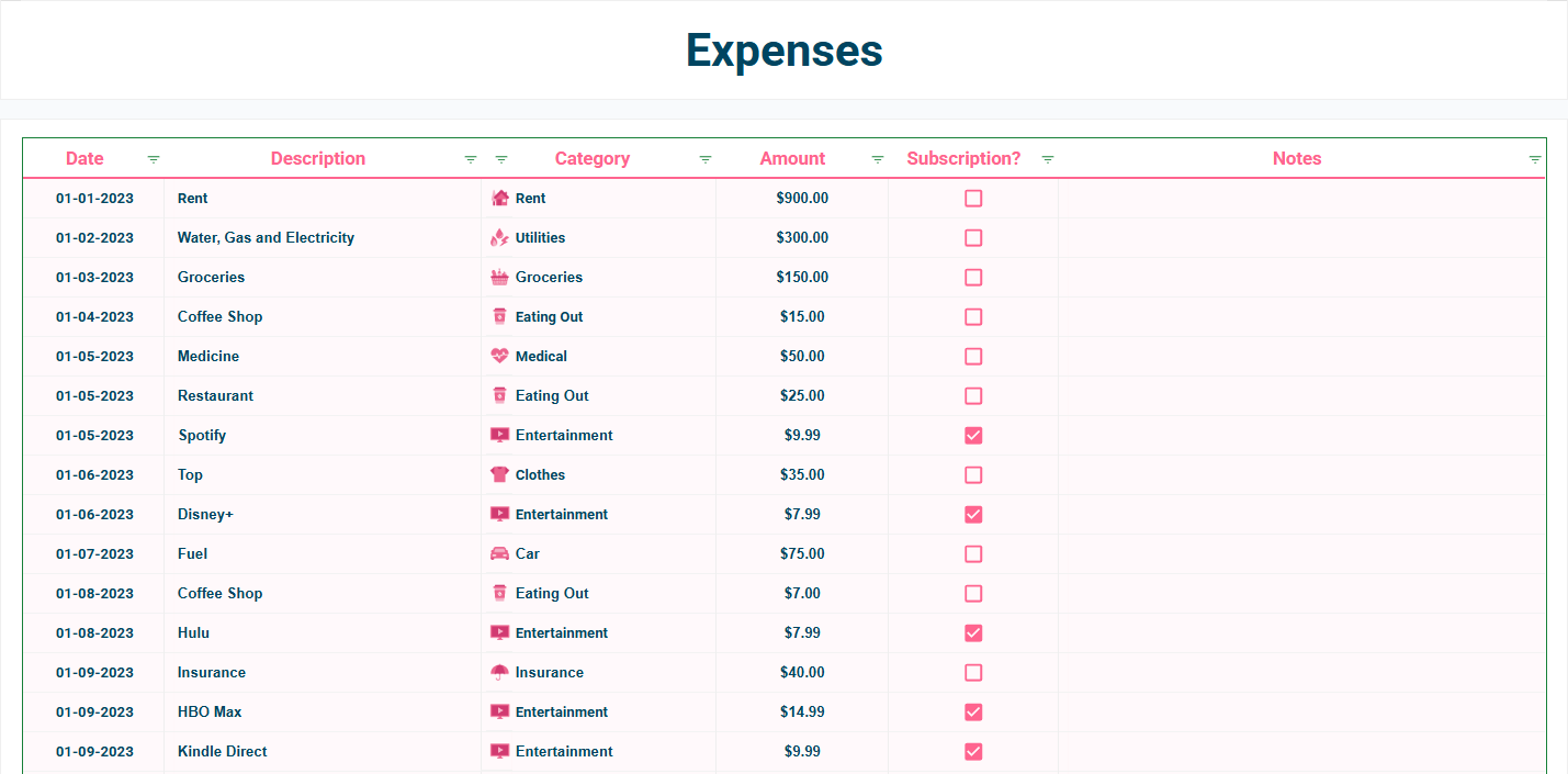 How to Budget Using Spreadsheets: A Simple Step-by-Step Guide & Free ...