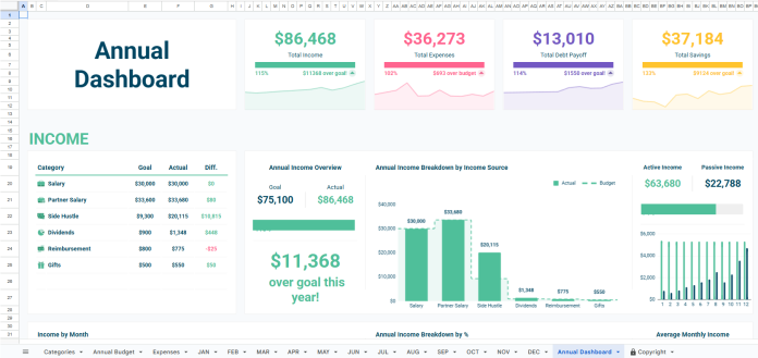 How to Budget Using Spreadsheets: A Simple Step-by-Step Guide & Free ...