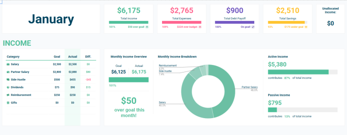 How to Budget Using Spreadsheets: A Simple Step-by-Step Guide & Free ...